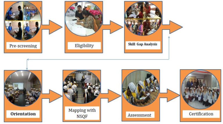 ATDC Apparel Training and Design Centre | RPL Recognition of Prior Learning